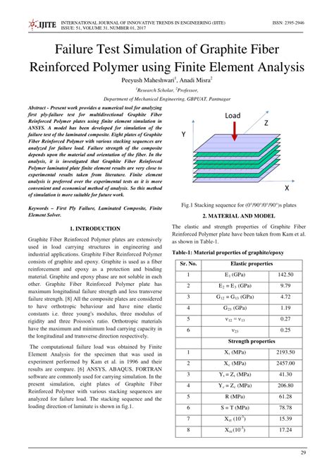 PDF Failure Test Simulation Of Graphite Fiber Reinforced Polymer Using Finite Element Analysis