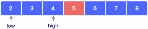 Binary Search Data Structures Using C Tutorials Teachics