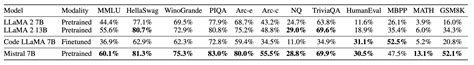 Mistral 7b Explained Towards More Efficient Language Models Towards Data Science