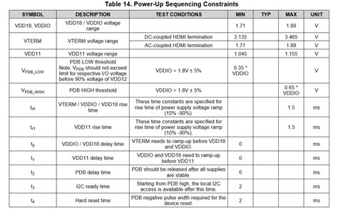 Ds90ub948 Q1 Power Up Sequence Question Interface Forum Interface Ti E2e Support Forums