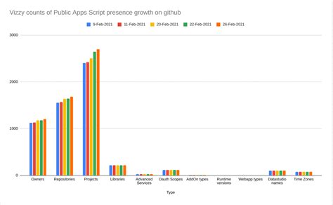 Find And Clone Apps Script Projects From Github Directly Into The Ide With Scrviz Desktop