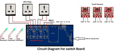 Iot Gesture Controlled Home Automation Using Esp And Ai Vision