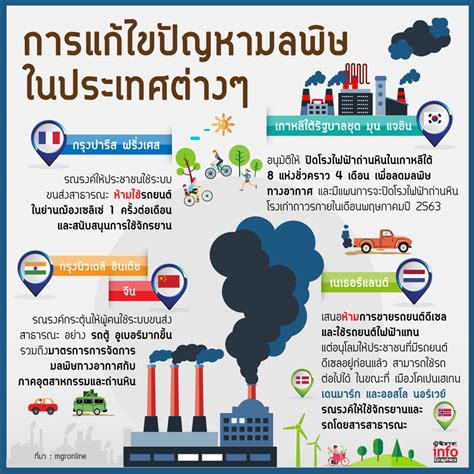 การแก้ไขปัญหามลพิษในประเทศต่างๆ