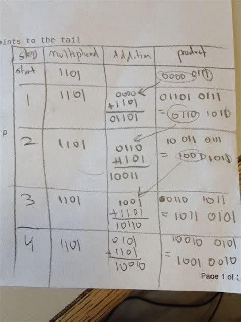 cpu architecture 4 bit multiplication with a 4 bit adder stack overflow