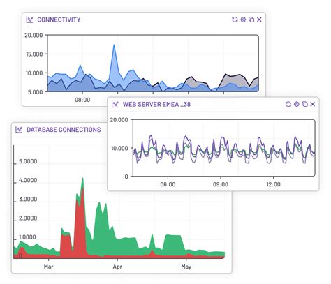 Advanced Infrastructure Monitoring For Hybrid It Environments Itrs