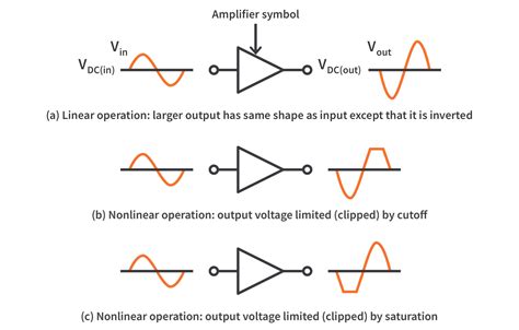 Bias T Circuit Diagram