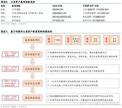 从零搭建AI量化投资平台gui篇wxpython streamlit含代码及数据下载 知乎