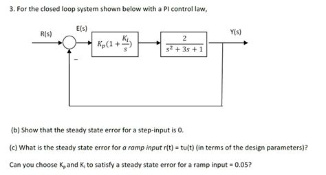 Solved For The Closed Loop System Shown Below With A Pi Control Law E