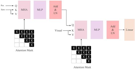 Display Semantic Transformer For Scene Text Recognition