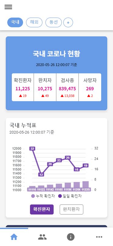 Project C19project Shinjongpark Sean P