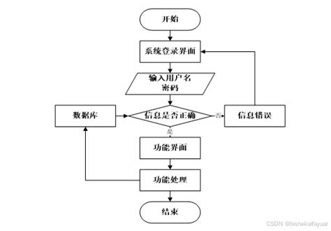 Hadoop分布式云笔记系统 计算机设计毕业源码15725 Csdn博客 Hadoop分布式云笔记系统 计算机设计毕业源码15725 Csdn博客