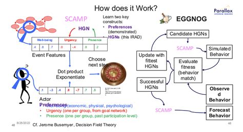 Parallax Advanced Research Independent Research And Development Irad
