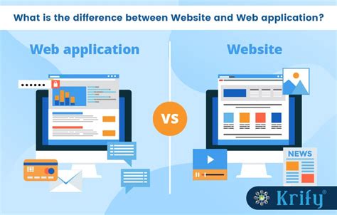 Difference Between Website And Web Application