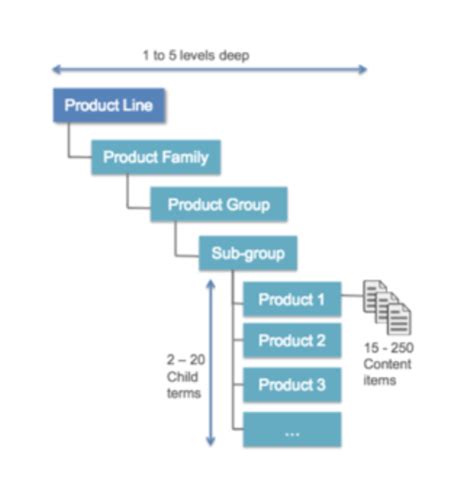Taxonomy Tendo Communications