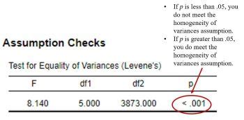 Running And Interpreting A Two Way ANOVA In JASP Exploring Diversity