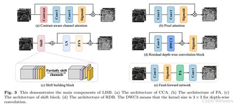【论文速看】dl最新进展20241109 图像超分、物理信息神经网络、扩散模型ropinn Region Optimized
