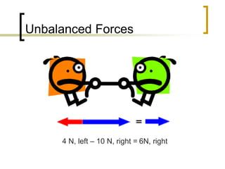 Balanced And Unbalanced Forces Ppt Physics Science