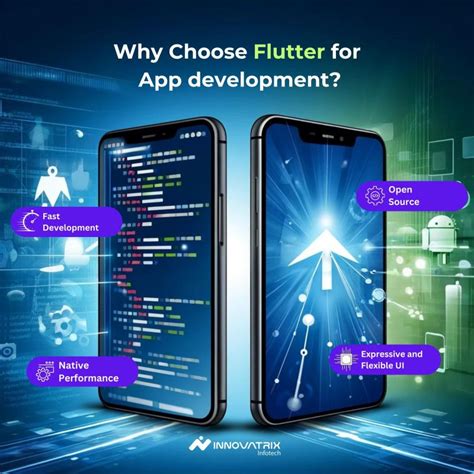 Innovatrix Infotech On Linkedin Mobiledevelopment Mobile Appdevelopment Appdeveloper