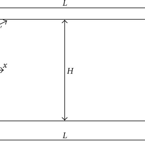 Modified Periodic Boundary Conditions The Velocity V Between The
