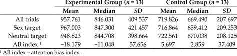 Dot Probe Task Mean Rt Ms Median And Sd Download Scientific Diagram