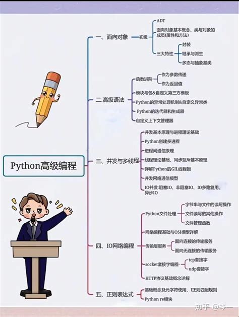 Python入门指南：从零开始学习编程基础！ 知乎