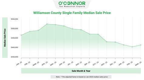 Property Tax For Williamson County Tn At Caitlyn Tooth Blog