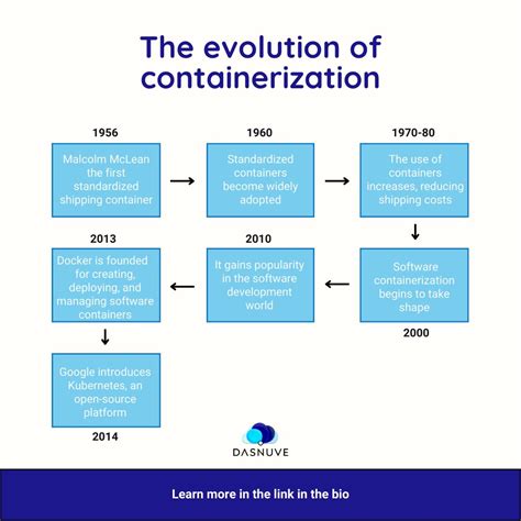 Dasnuve Cloudinnovators Devopsmasters Cloudcomputing Awsexpert