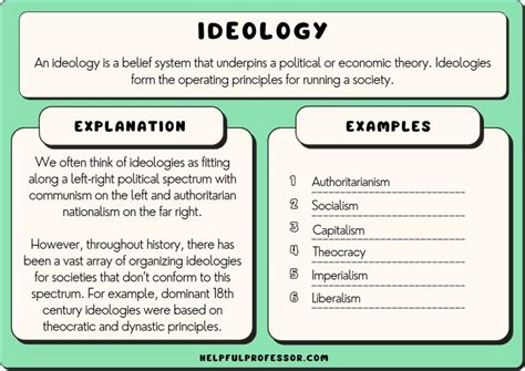 Ideologies Examples Shaping Our Society Today
