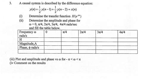 Solved A Causal System Is Described By The Difference Chegg