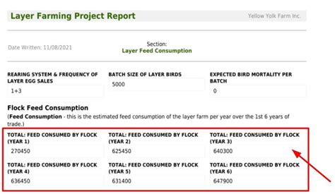 How To Calculate Layer Feed Consumption 3 Easy Ways
