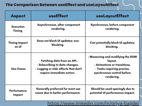 Volodymyr Borysov On Linkedin Tips For Better Understanding Of