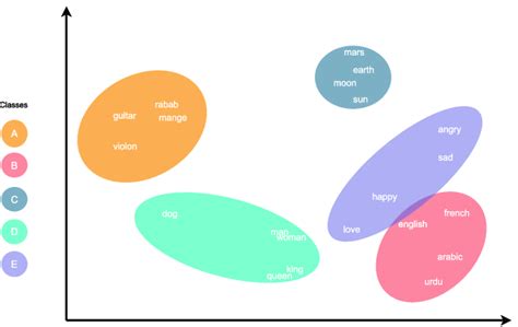 embedding space having similar words closer to each other download
