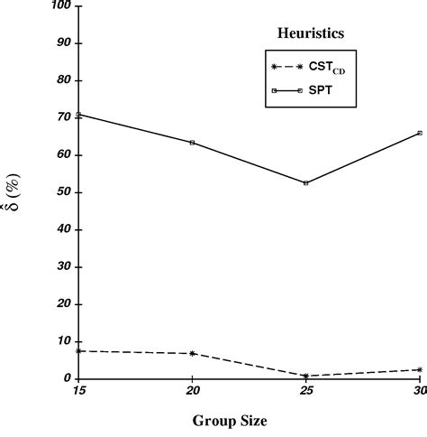 Figure 10 From Multicast Routing For Multimedia Communication