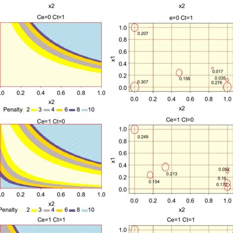 Penalty Functions And The Corresponding Penalized Optimal Designs For Download Scientific
