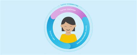 Leap Innovations Releases Personalized Learning Framework And School Survey