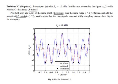 3 Sampling And Aliasing The Aim Of This Part Is To
