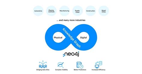 Stephen Coltart On Linkedin Leading Companies Leverage Graph Powered