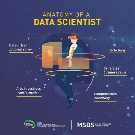 Aim Asite Msds Datascience Datascientist Asian Institute Of Management
