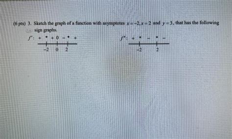 Solved Pts 3 Sketch The Graph Of A Function With Chegg Com