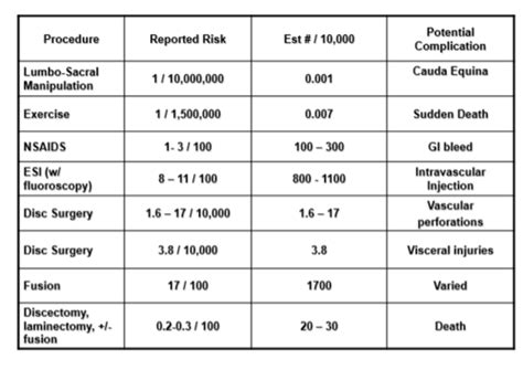 Manipulation Application And Contraindications And Theoretical Effects