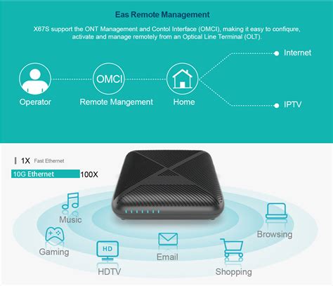 High Quality Xgspon Onu Solutions For Wholesale And Custom Configurations