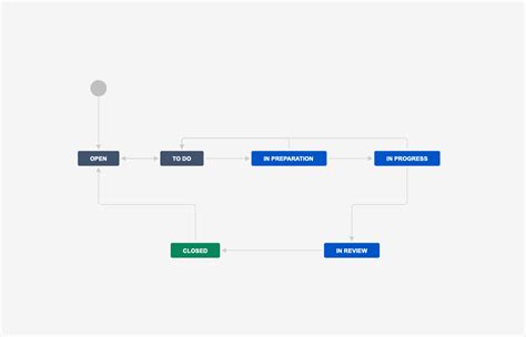 Liferay Design Articles Events And Resources For The Open Source Design Community