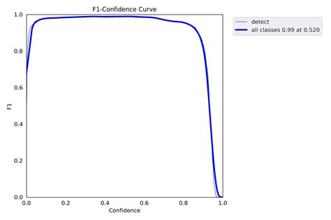 基于yolov5实现包装箱纸板破损缺陷检测可以识别纸箱的yolov5 Csdn博客