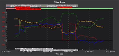 EKF IMU Emergency Yaw Reset On OSD ArduCopter ArduPilot Discourse
