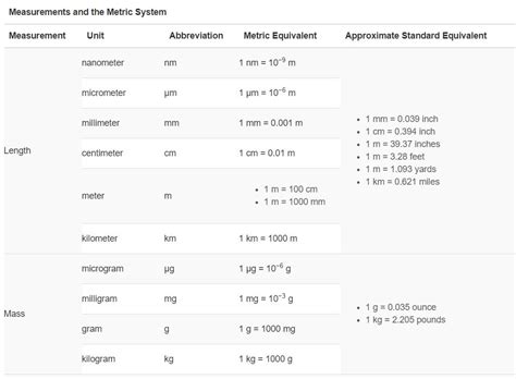 dot list in table · issue 1732 · openstax webview · github