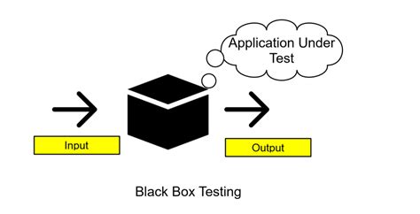 What Is Black Box Testing TestingDocs