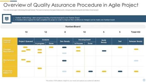 Overview Of Quality Assurance Procedure In Agile Project Pictures Pdf