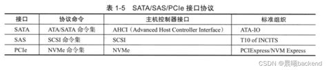 深入浅出ssd笔记 第1章 Ssd综述 Csdn博客 深入浅出ssd笔记 第1章 Ssd综述 Csdn博客