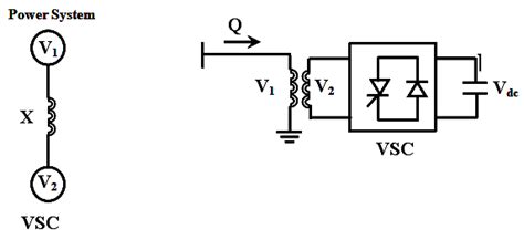 The Principle Operation Of Statcom Download Scientific Diagram