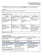 AP Psych Review Video Docx AP Psych Review Video Introducing Psychology Directions